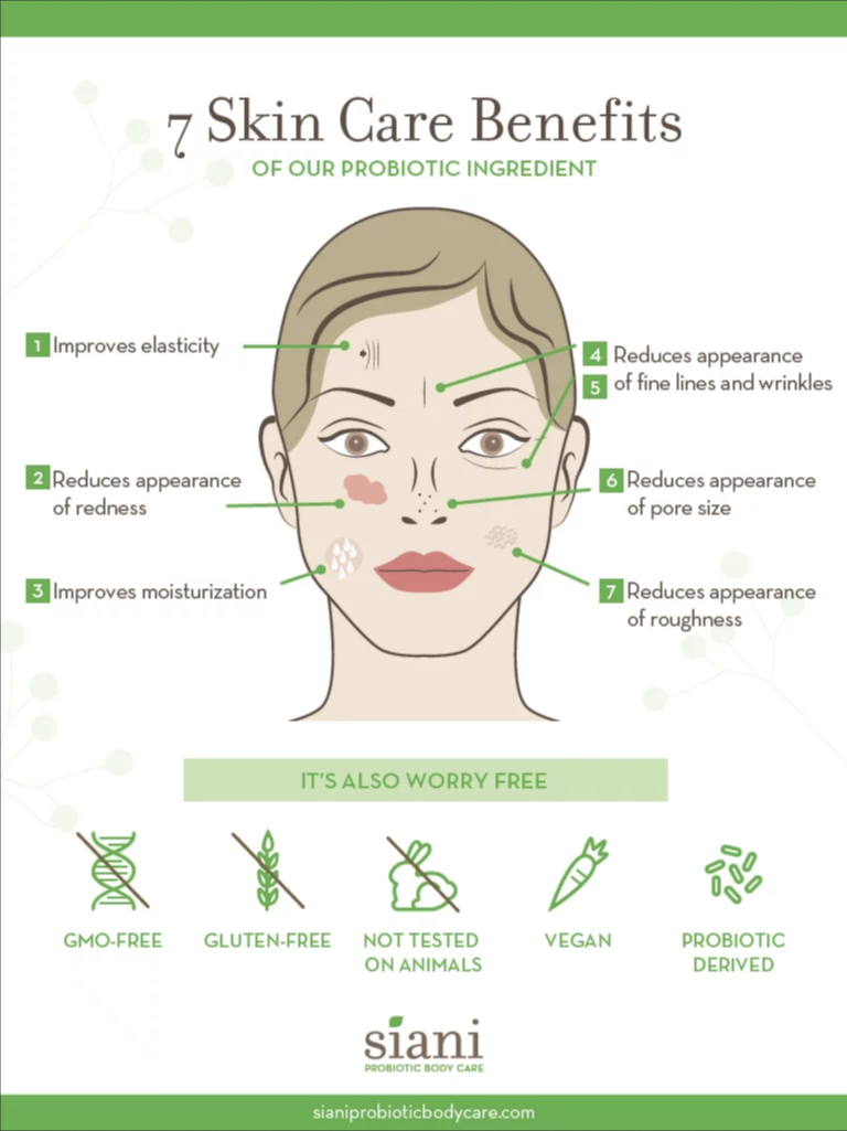 Natural Probiotic Advanced Anti-Aging Skin Care Trio - Siani Probiotic Care